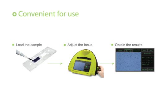 EVE™ Automatic Cell Counter