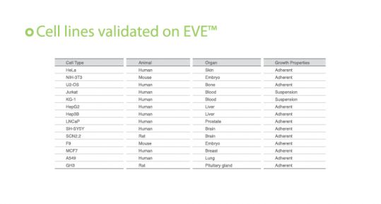EVE™ Automatic Cell Counter