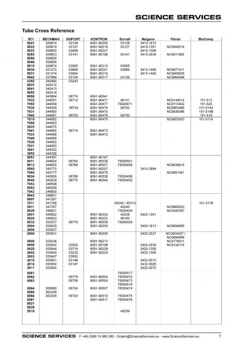 Info - Ultracentrifuge Tubes & Tools - Tools & Supplies